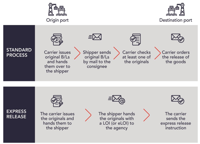 ANL | EXPRESS RELEASE