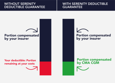 ANL | SERENITY deductible guarantee