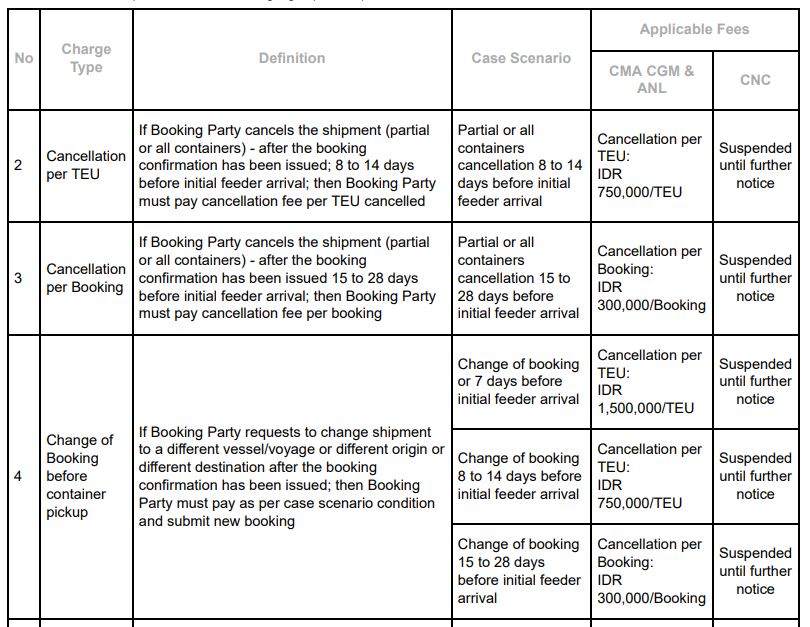 CMA CGM | CMA CGM Kenya