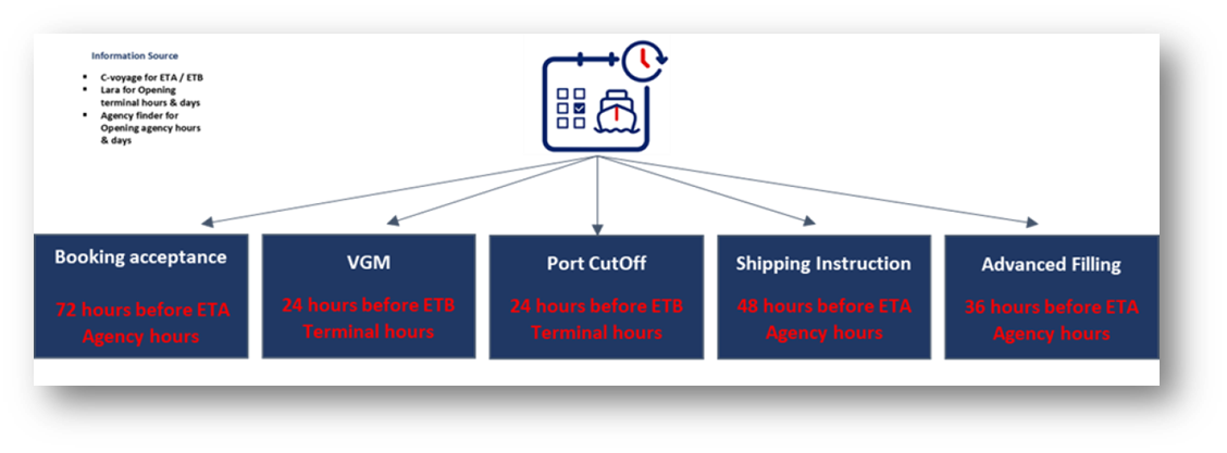 CMA CGM | CMA CGM CAMEROON | News