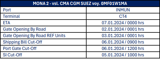 CMA CGM | CMA CGM INDIA | NEWS