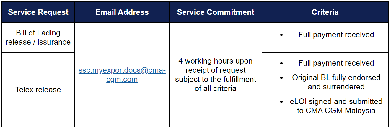 CMA CGM | CMA CGM MALAYSIA | NEWS