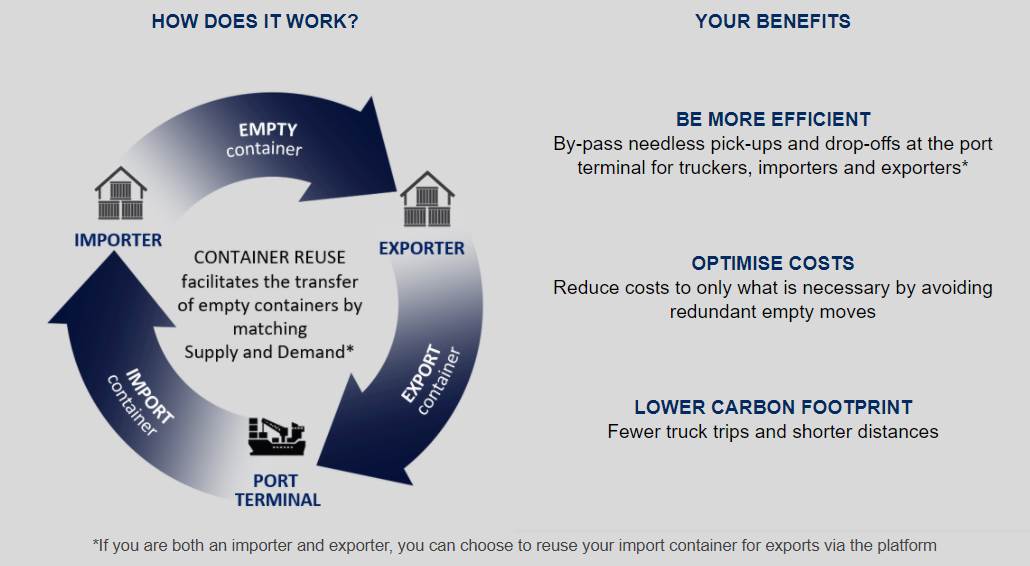 CMA CGM | CNC Thailand | News