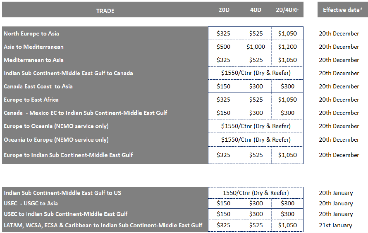 CMA CGM | CMA CGM NEWS | CANADA