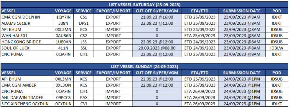 CMA CGM | CMA CGM INDONESIA | NEWS