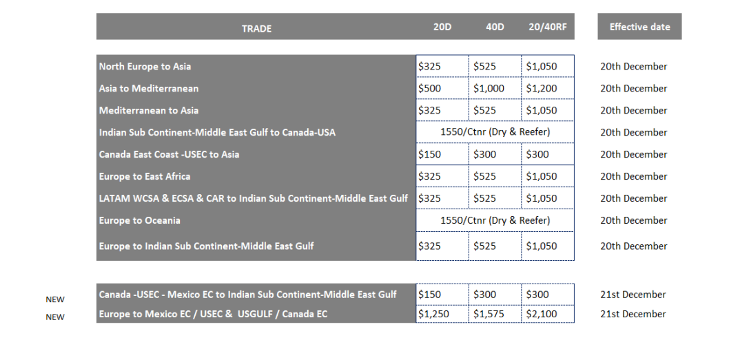 CMA CGM | CMA CGM EL SALVADOR | NEWS