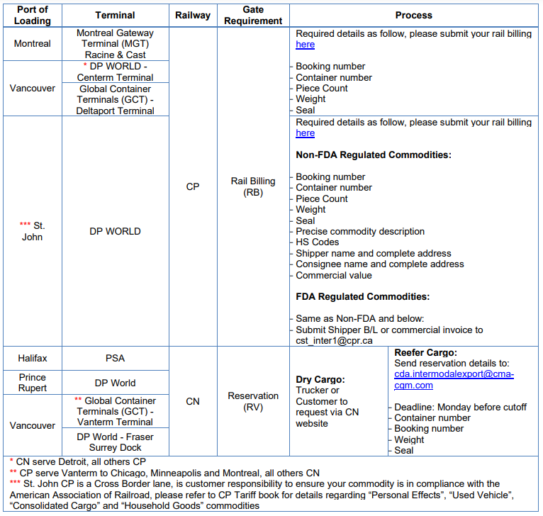 CMA CGM | CMA CGM CANDA | NEWS
