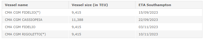 CMA CGM | CMA CGM NORWAY - NEWS