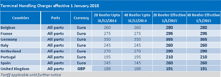 CMA CGM | THC Reefer in European ports