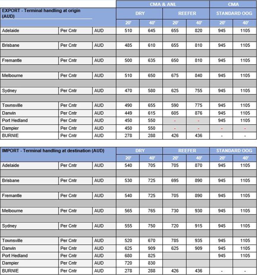 CMA CGM | THC UPDATE - Australia Import / Export