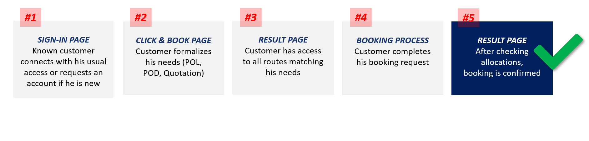 CMA CGM | CMA CGM | FAQ Instant Booking Confirmation