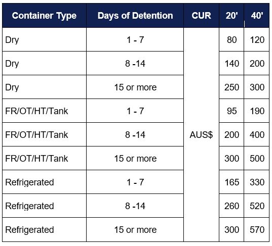 APL | APL 2019 CA Rates Tariffs