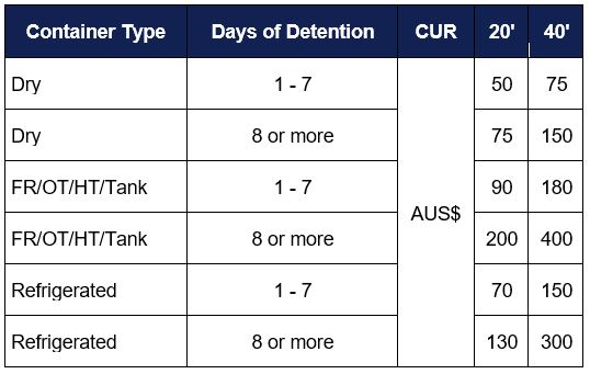 APL | APL 2019 CA Rates Tariffs