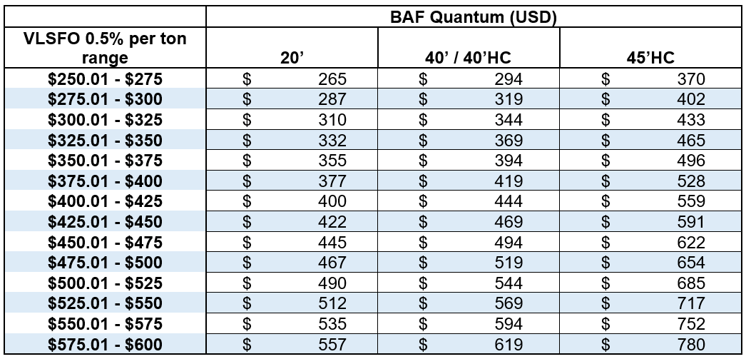 APL | Trans-Pacific Eastbound Market: Implementation of Updated Bunker ...