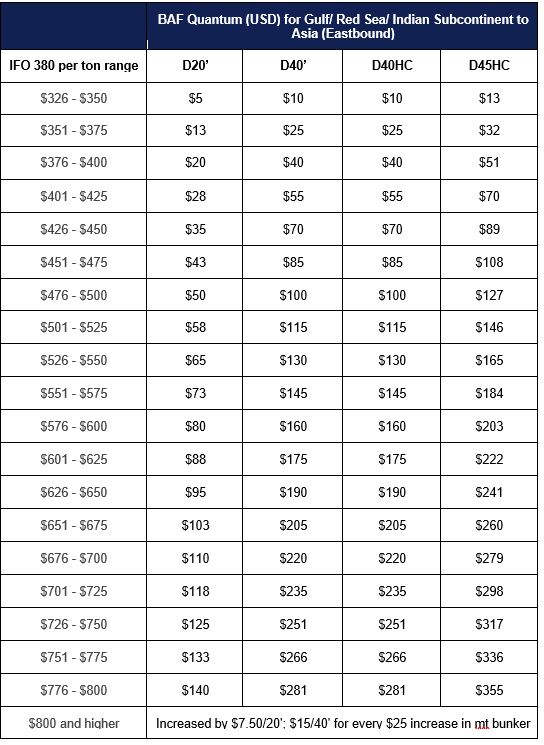 APL | APL 2018 CA Rates Tariffs