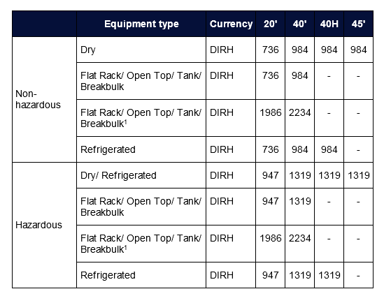 APL | Rates & Tariffs: Abu Dhabi – Terminal Handling Charge at Origin ...