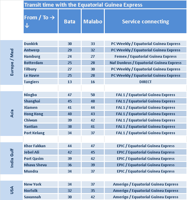 CMA CGM | Launch of new CMA CGM service, Equatorial Guinea Express