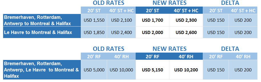 CMA CGM | FAK Rates - From North Europe to Canada