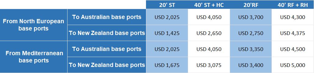 CMA CGM | FAK Rates - From North Europe / Med to Australia and New Zealand
