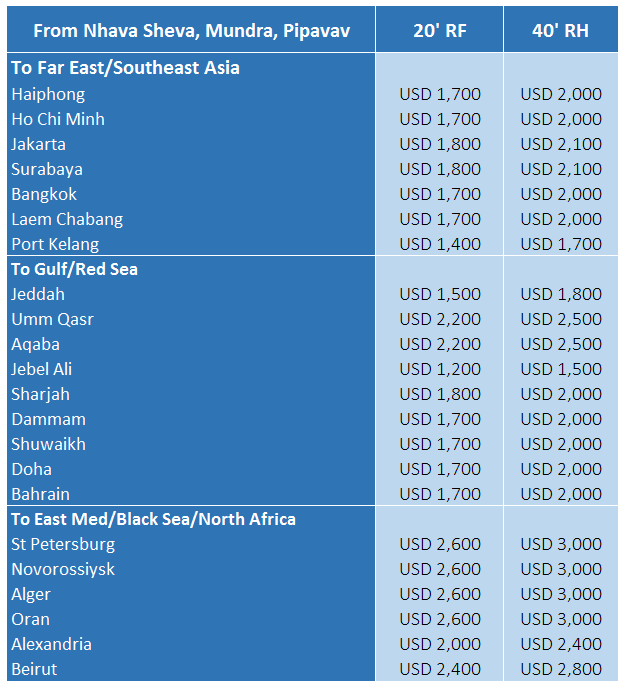 CMA CGM | FAK Rates - Reefers from North West India to Southeast Asia ...
