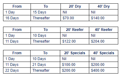 ANL | Container Detention Rates Revised