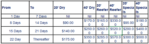 ANL | Container Detention Rates Revised