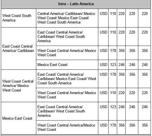 APL | APL 2020 CA Rates Tariffs