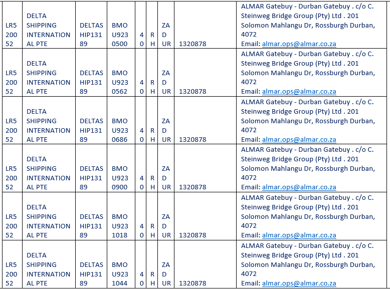 CMA CGM | CMA CGM SOUTH AFRICA | News