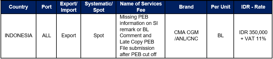 CMA CGM | CMA CGM INDONESIA| NEWS