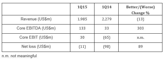 APL | Press Release | APL News 2015
