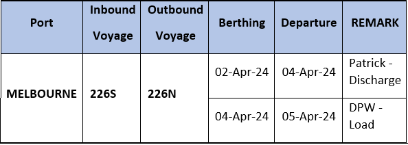 ANL | Australia – A3N Service - CMA CGM ZINGARO 226S / 226N - AUMEL ...