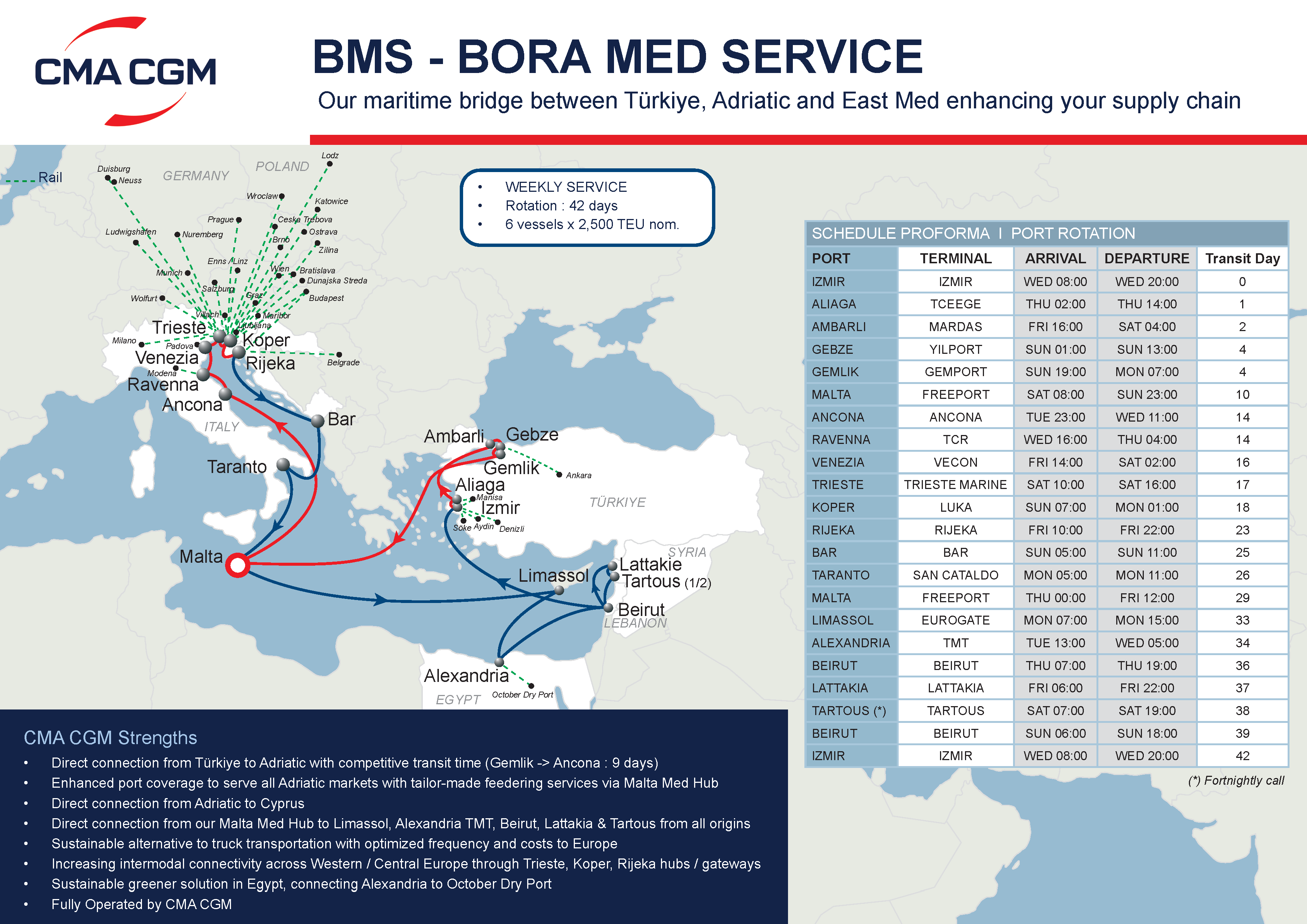 CMA CGM | BMS