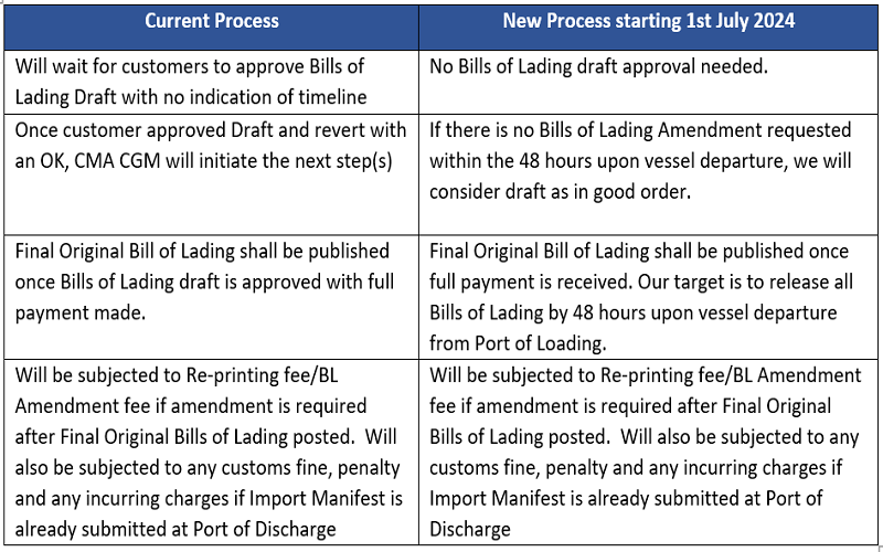 CMA CGM | CMA CGM MALAYSIA| NEWS