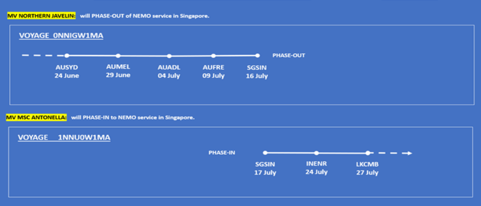 CMA CGM | CMA CGM INDIA | NEWS