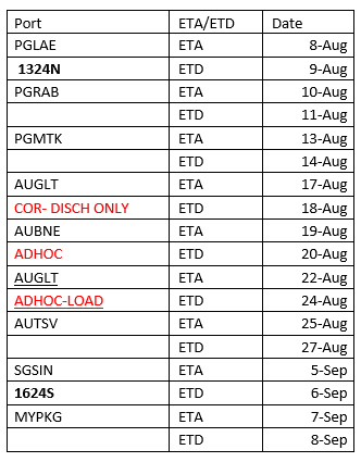 ANL | ANL AUSTRALIA | NEWS