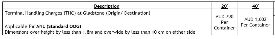ANL | ANL AUSTRALIA| NEWS