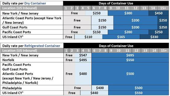 APL | APL 2016 CA Rates Tariffs