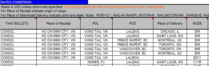 APL | LIFT enhancements: Service Contracts