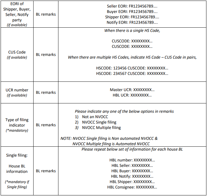 CMA CGM | Update #4 on European Union's Import Control System 2 (ICS2 ...