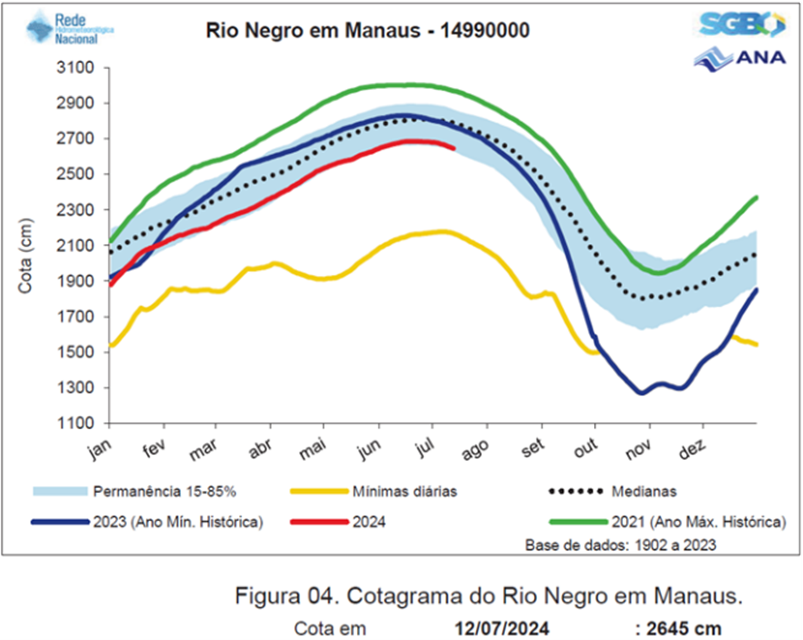 CMA CGM | CMA CGM Brazil | News