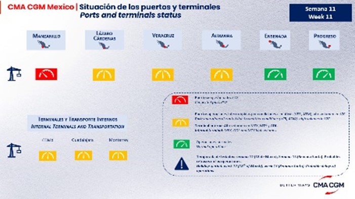 CMA CGM | CMA CGM Jordan | About Us