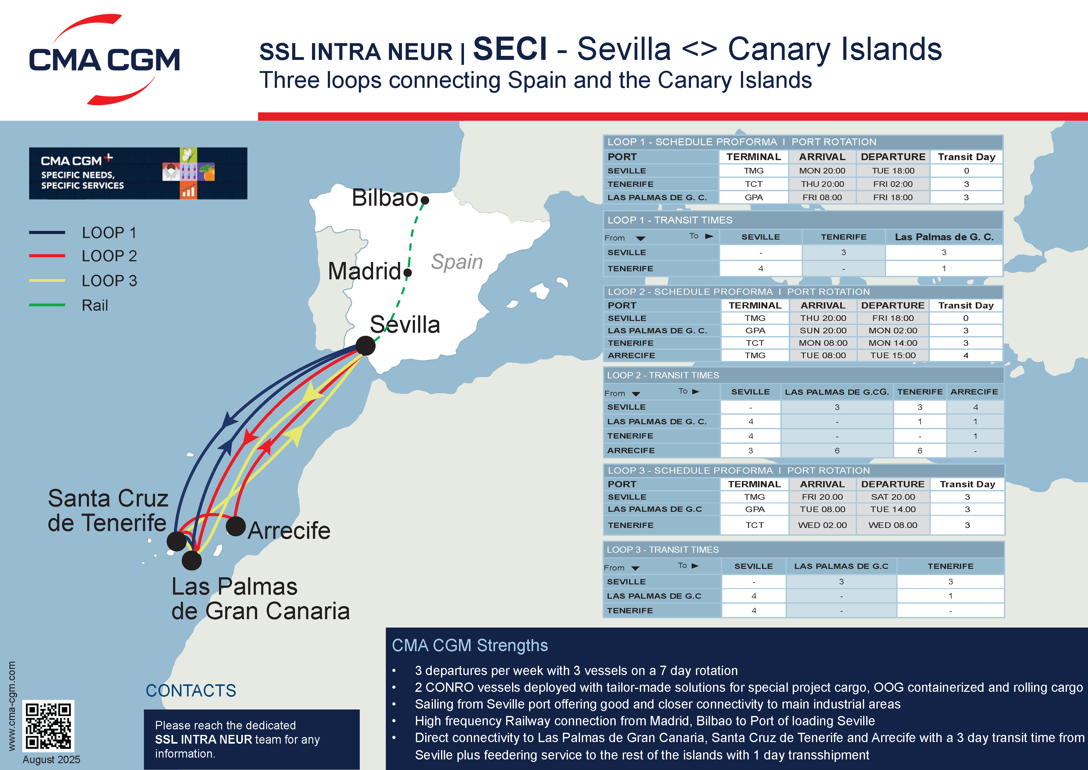 CMA CGM | SECI