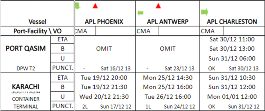 CMA CGM | CMA CGM PAKISTAN | NEWS