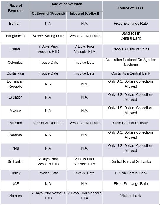 APL | APL 2015 CA Rates Tariffs