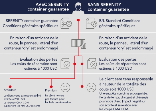 CMA CGM | CMA CGM Martinique | News