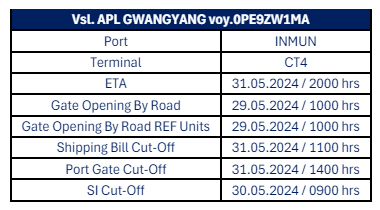 CMA CGM | CMA CGM INDIA | NEWS