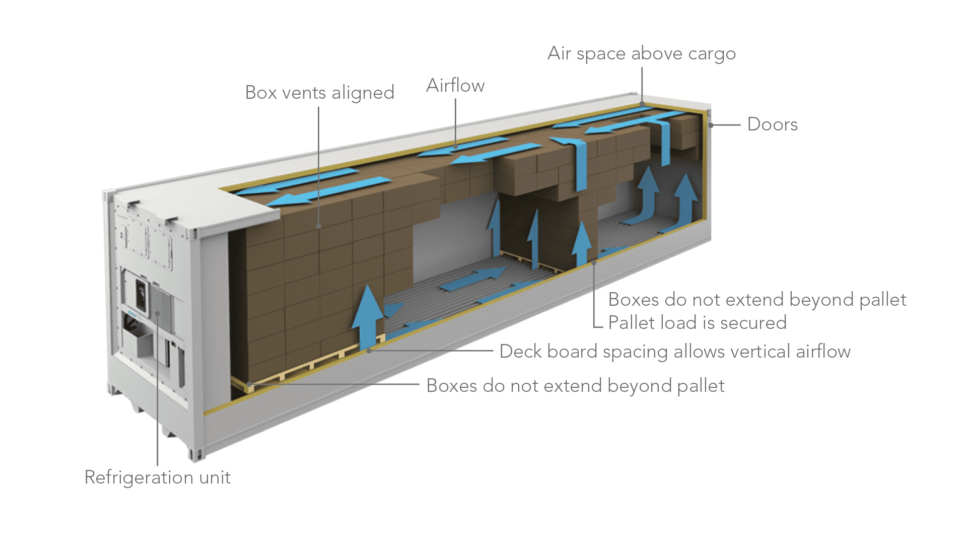 APL | Reefer Containers and Technology APL | Reefer Containers and Technology