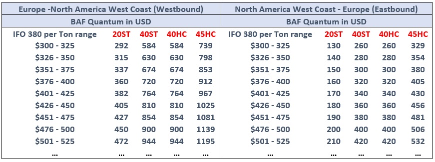 APL | APL 2018 CA Rates Tariffs