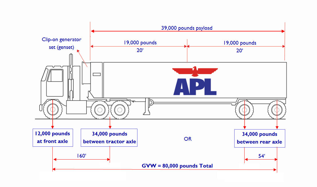 APL | APL 2015 CA Others